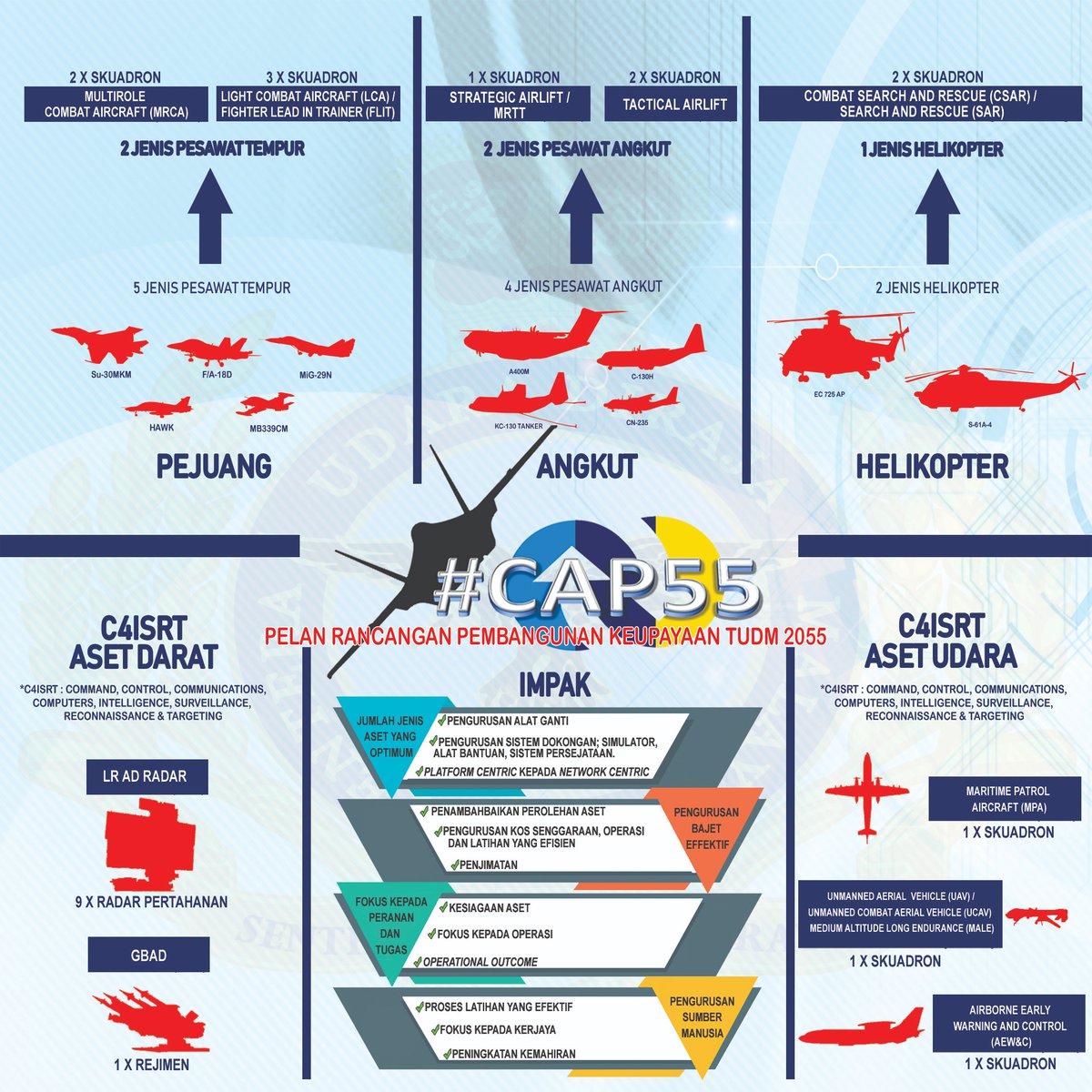 Rmaf Cap55 Radian Technologies